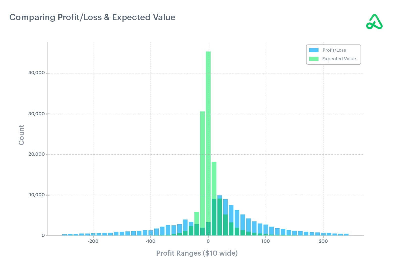 Probability & Performance: Expected Value vs. Realized P/L Probability & Performance: Expected Value vs. Realized P/L